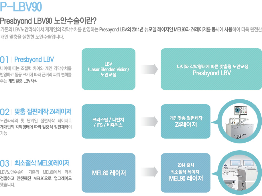 강남 조은눈 안과
